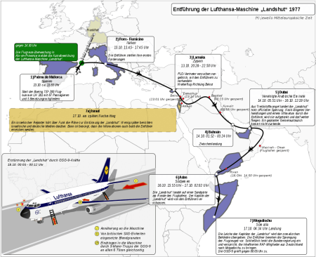Hijacking of Lufthansa Flight 181 and brilliant GSG 9 rescue operation