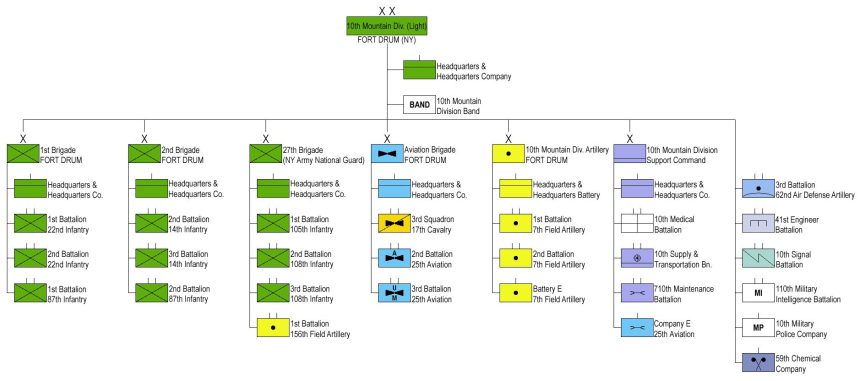 10th Mountain Division: Climb to Glory