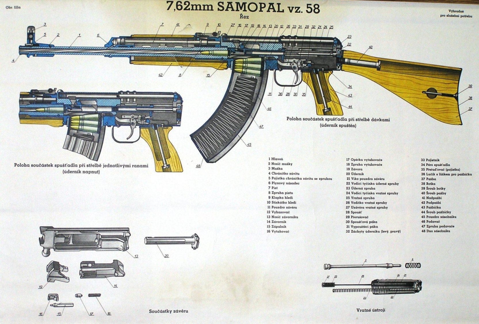 SAMOPAL vz. 58: A rifle that looks like an Soviet AK-47 but it is not