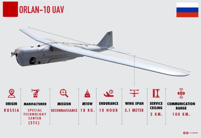 Orlan-10: A UAV for reconnaissance and electronic warfare